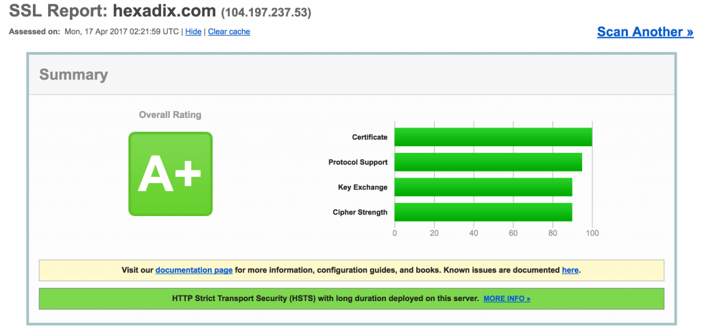 Nginx Security Vulnerabilities And Hardening Best Practices Part Ii Ssl Hexadix