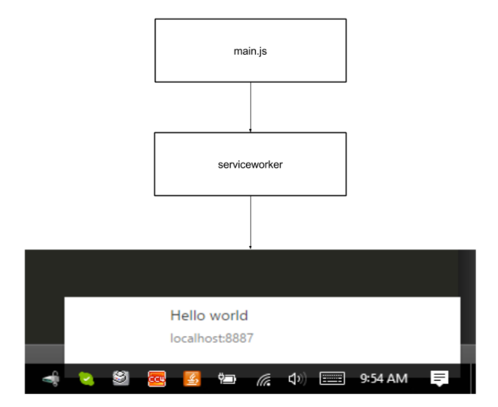 Push notification for web browser - Hexadix